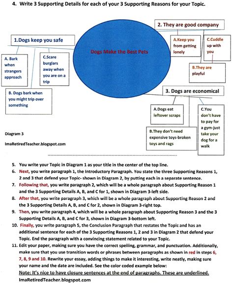 Ima Retired Teacher 5 Paragraph Writing Color Coded Graphic And Example Ima Retired Teacher 5 Paragraph Writing Color Coded Graphic And Example