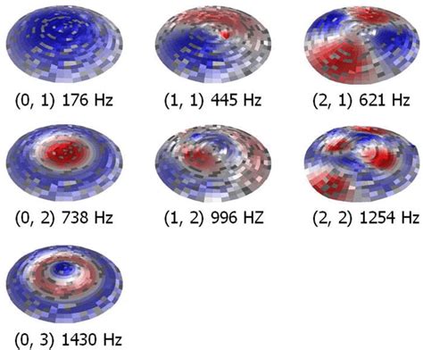 Color Online First Seven Mode Shapes And Resonant Frequencies Of The