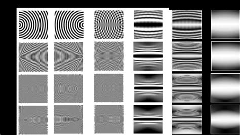 Results Obtained From Simulating The Process Using A Triangular Download Scientific Diagram