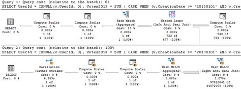 Sql Server 2022 Ctp 2 1 Improvements To Parameter Sensitive Plan