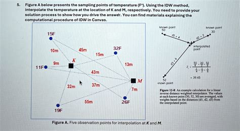 5 Figure A Below Presents The Sampling Points Of Temperature F Using