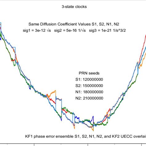 Kf1 Phase Errors And Kf2 Uecc Estimate Download Scientific Diagram