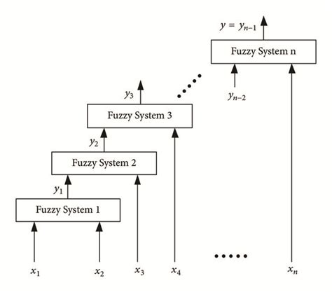 Second‐order Sliding Mode Disturbance Observer‐based Adaptive Fuzzy Tracking Control For Near