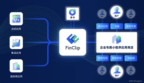 Web容器化 Native小程序跨平台三种跨平台方案对比