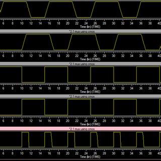 Circuit Diagram Of MUX Using Pass Transistor Only Download Scientific Diagram