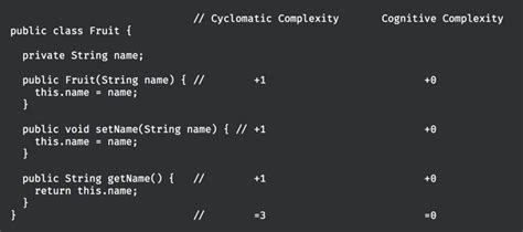 Sonarqube Issues With Cyclomatic Complexity Metrics Samirbehara