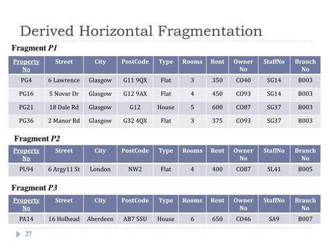 Ppt Distributed Dbmss Concepts And Design Powerpoint Presentation