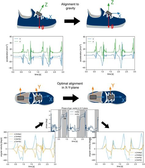 visual representation of the two step alignment procedure the image