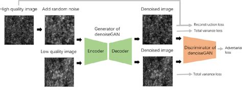 Figure 2 From Semi Supervised Generative Adversarial Learning For