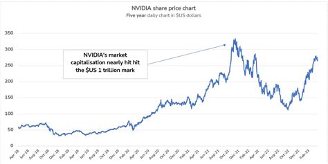 artificialintelligence deeplearning gpu cpu nvidia taiwan tim hannon