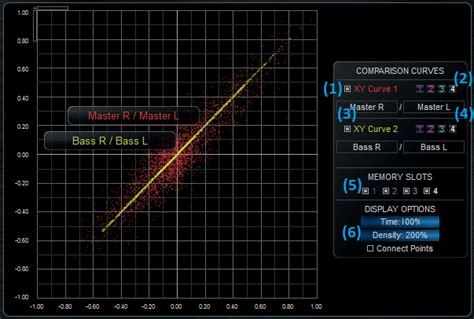 Blue Cats Oscilloscope Multi User Manual