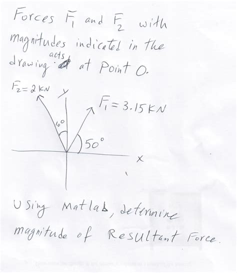 Solved Forces F1 ﻿and F2 ﻿withmagnitudes indicated in | Chegg.com