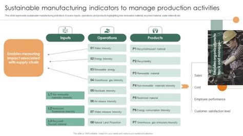 Smart Manufacturing Deployment Improve Production Procedures Sustainable Manufacturing