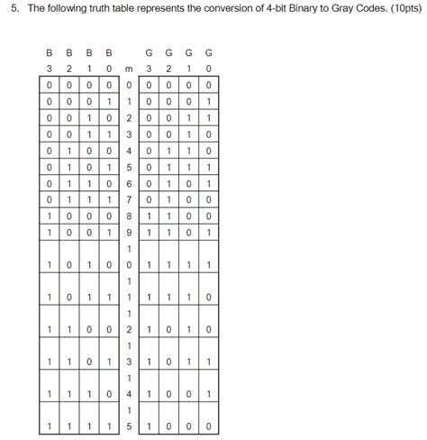Solved Examples 2 In 4 Bit Binary Is 0010 And In Gray Chegg Com