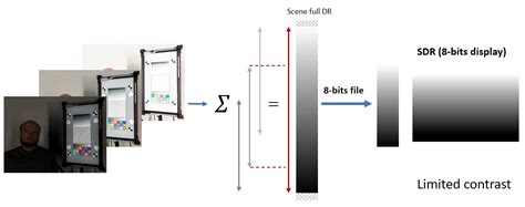 dxomark decodes understanding hdr imaging