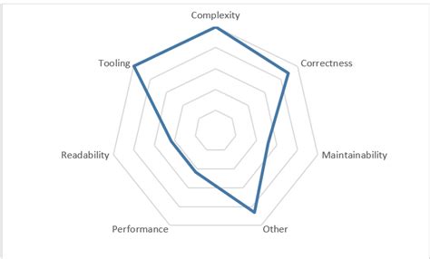 Application Health Check Compositional IT