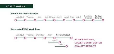 Figure Eight Workflows Designed To Automate AI Training Data Annotation