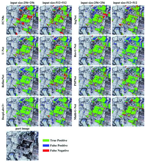 Comparison Of Local Area Classification Results Of The Pear Tree