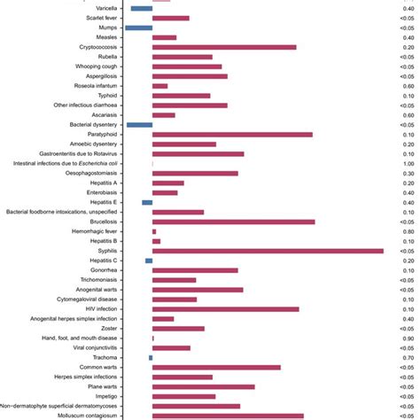 Age And Sex Differences Related To The Incidence Density Of Infectious Download Scientific