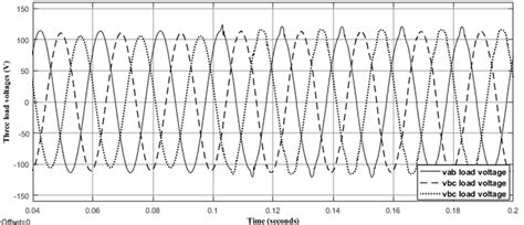 Unbalanced Three Load Voltages With 428 Vuf And Unbalance Mitigation Download Scientific