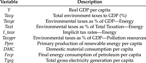 description of variables source authors own selection based on