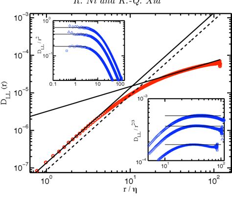 figure 1 from kolmogorov constants for the second order structure