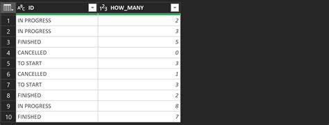 Excel How To Make Sure A PowerQuery Pivot Holds Some Pre Defined Values Stack Overflow