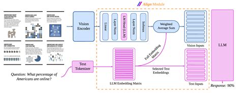 Sota Paper Recommendation