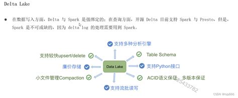 hudi学习3：数据湖主流架构 hudi 有没有jdbc templete csdn博客