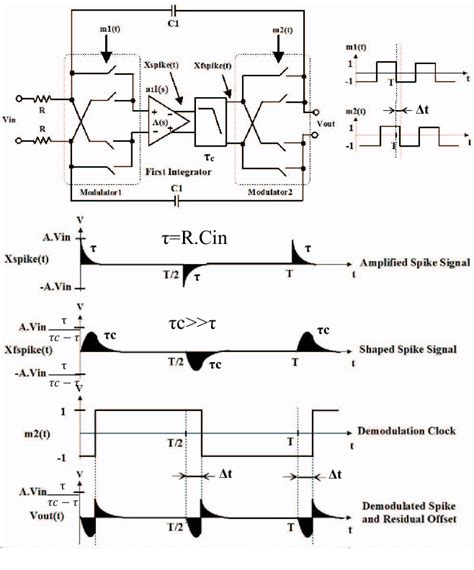 Figure 3 From A 108 Db Dr 103 Db Snr Delay Time Chopper Stabilization