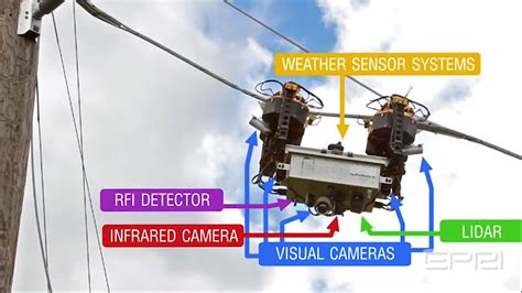 Robotic Inspection Systems For Electrical Transmission And Distribution