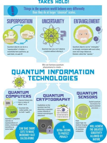 quantum computing is the future of computers artofit