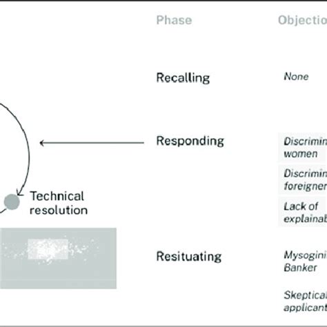 Overview Of The Experimental Interview Process Download Scientific Diagram