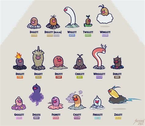 Diglett Evolution Chart