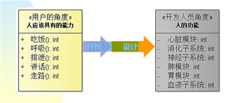 3 2 面向对象分析（一）名词法 otr 博客园