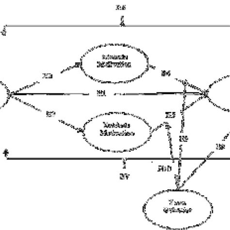 Theoretical Framework Download Scientific Diagram