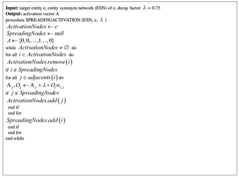 知识图谱（kg）中的同义词挖掘 hierarchical multi task word embedding learning fo csdn博客