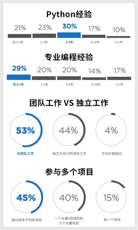 完整中文版 Python 官方年度报告 诸事要记 日拱一卒