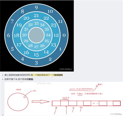 启动块 块组介绍 超级块 inode表 inode 数据块 块大小 文件和数据块的对应 文件名存放位置 如何写入 读取目录 如何查找文件