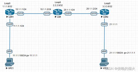Eve Ng Mpls Ldp Lspeve Ng配置ospf Csdn博客