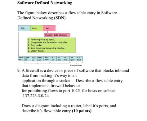Solved Rule Action Stats Packet Byte Counters 1 Forward