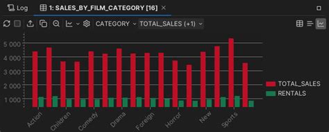 Working With Charts In Dbvisualizer A Guide