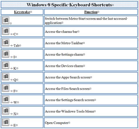 Windows Shortcuts