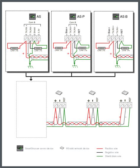 Generic RS Network Device Configuration