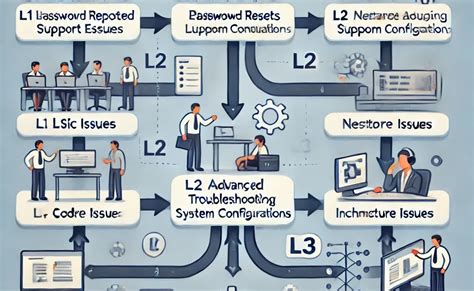 Model Driven Apps Command Bar A Guide To Primarycontrol And