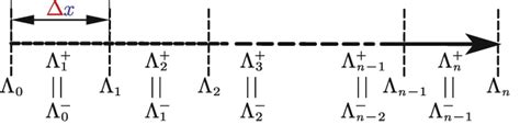 Spatial Discrete Schematic Download Scientific Diagram