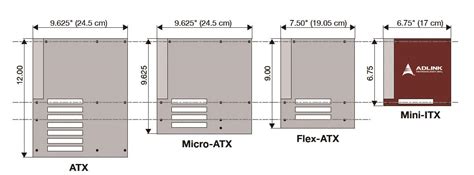 mini itx embedded boards adlink technology
