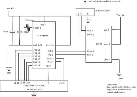 Michael Kohn Floppy Music