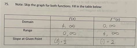 solved using inverse functions in exercises 73 74 75 and