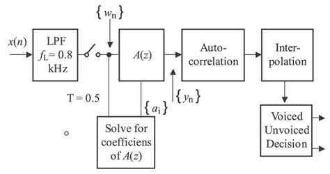 Block Diagram Of A Simplified Sift Block Diagram Download Scientific